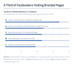 Essential A-Z of Facebook marketing | Smart Insights