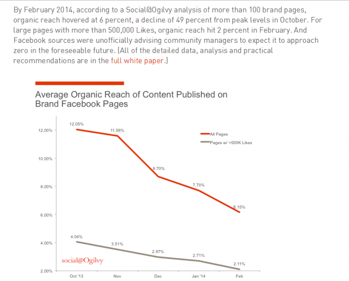 4 Areas of Social Media Marketing You Need to Invest in Today | Smart ...