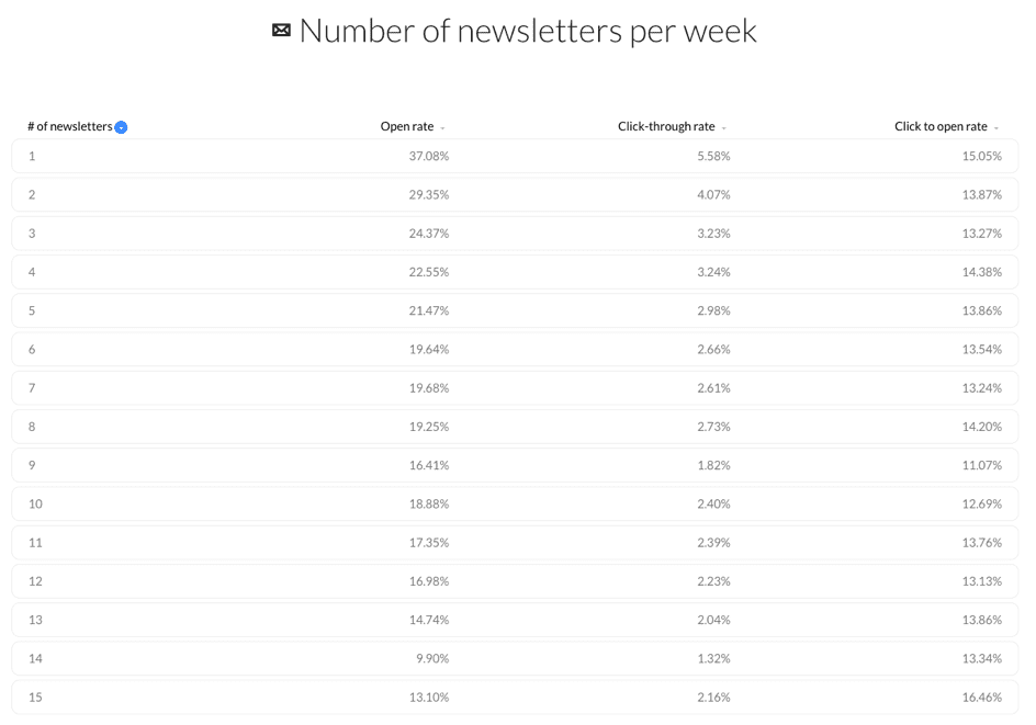 Email Marketing benchmarks summary and tips - Euro 3 Plast