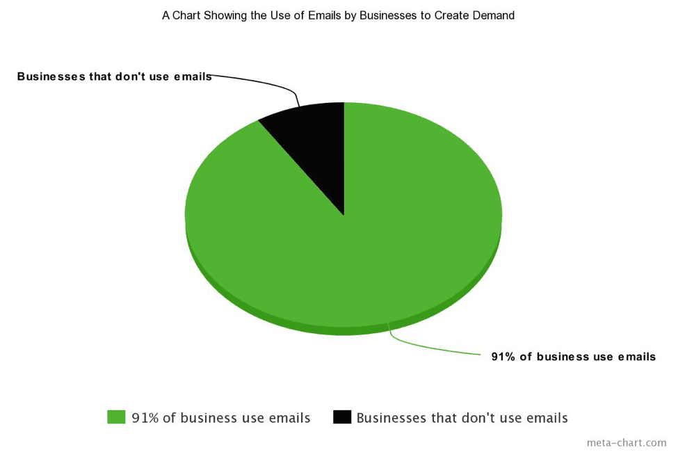 How to write effective B2B lead generation emails | Smart Insights