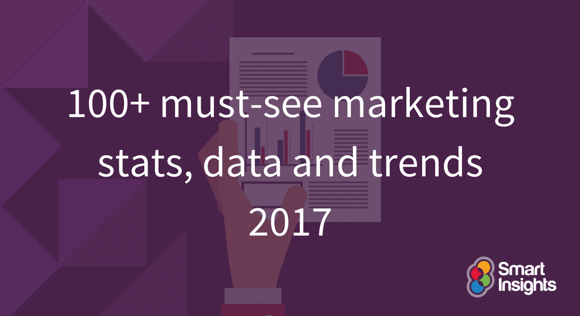 100 must-see marketing stats, data and trends 2017 | Smart Insights