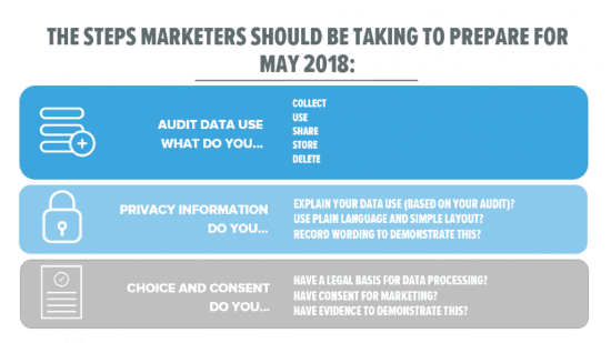 The 4 key challenges of GDPR and how to tackle them | Smart Insights