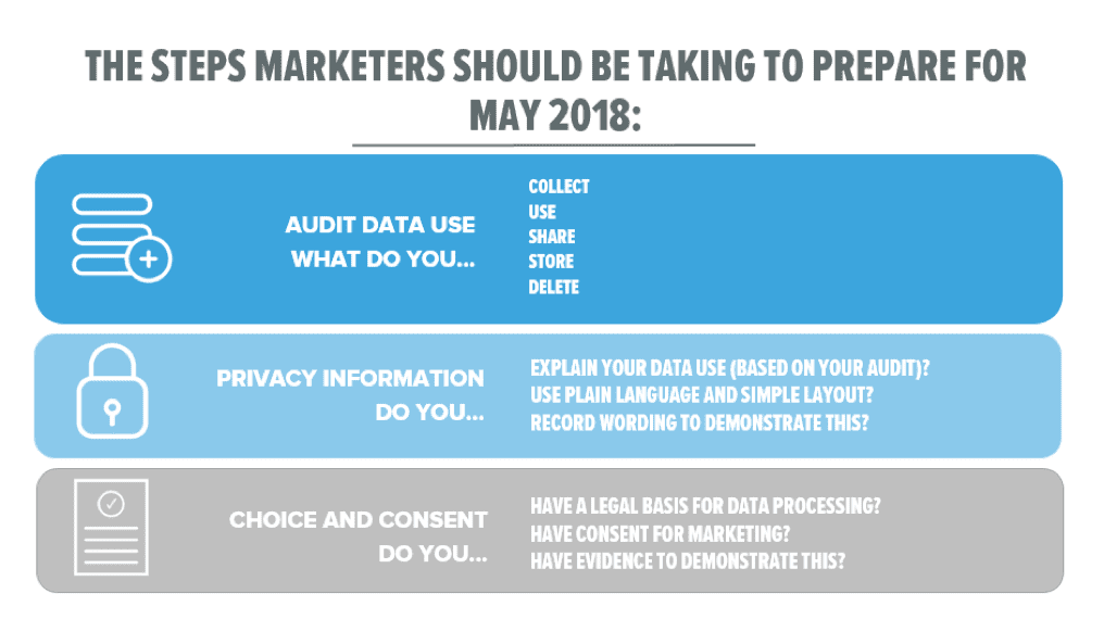 The 4 key challenges of GDPR and how to tackle them | Smart Insights