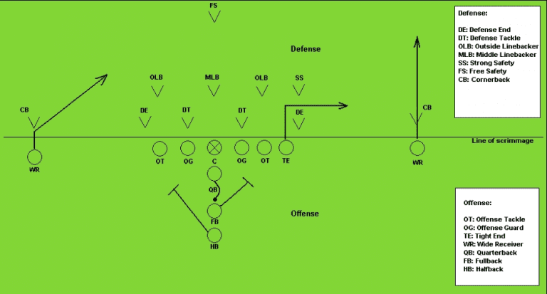 Key components of an effective paid media marketing playbook