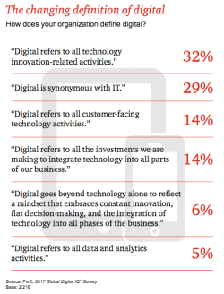 Defining digital strategy | Smart Insights