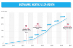 Instagram Statistics 2017 | Smart Insights