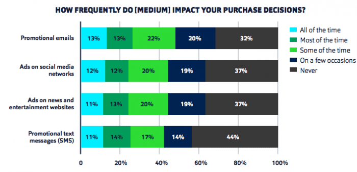 Statistics every marketer should know about Millennials in 2017