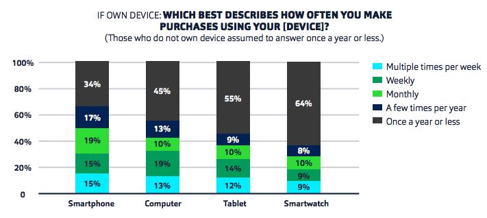 Statistics every marketer should know about Millennials in 2017