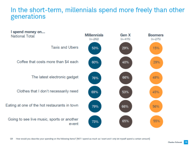Statistics every marketer should know about Millennials in 2017