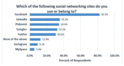 Baby boomer marketing statistics | Smart Insights