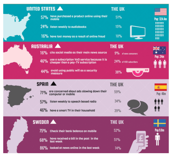 Digital Readiness - the latest international benchmarks | Smart Insights