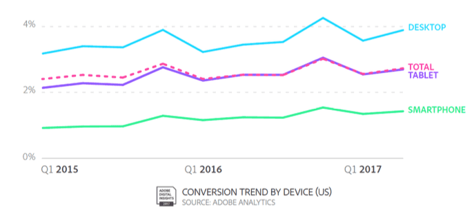 Retail Analysis: Retailers Counting On Conversion Analysis To Drive ...