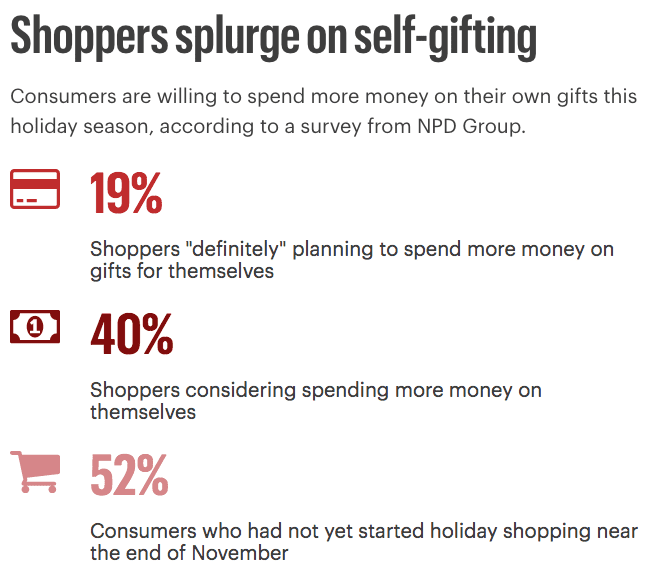 What social media says about self-gifting at Christmas | Smart Insights