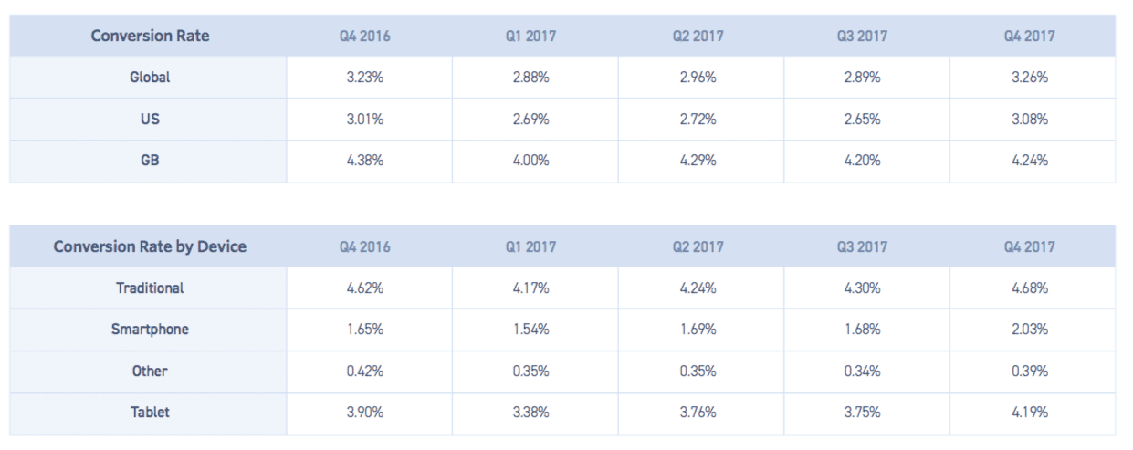 Mobile marketing statistics compilation - Buy Addons Blog