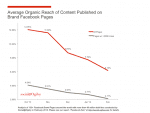 The implications of Facebook’s most recent algorithm update | Smart ...