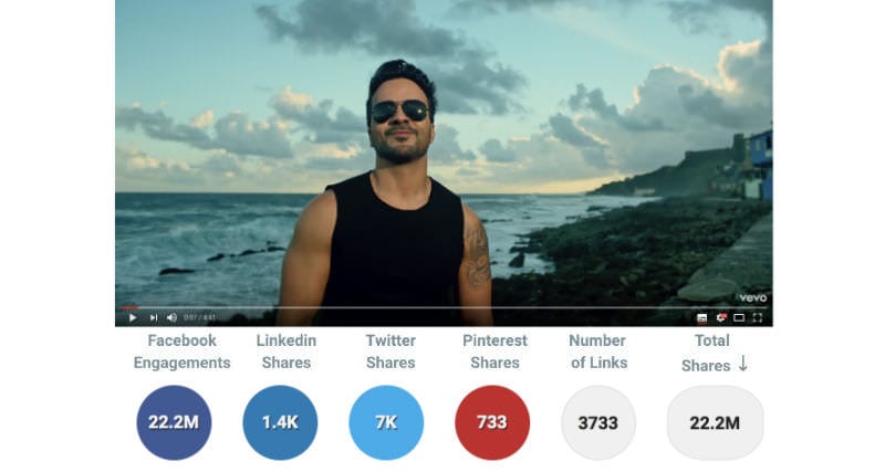 What can you learn from the most viral Facebook content of 2017?