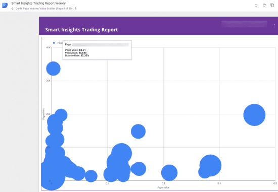 The Content Optimization Matrix | Smart Insights