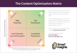 The Content Optimization Matrix | Smart Insights