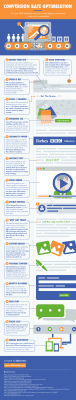 16 Simple ways to get Higher Conversion Rates [infographic] | Smart ...
