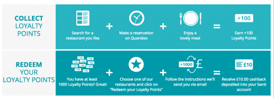 Customer loyalty marketing in a digital era | Smart Insights