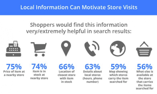 How to boost ecommerce sales with offline stores | Smart Insights