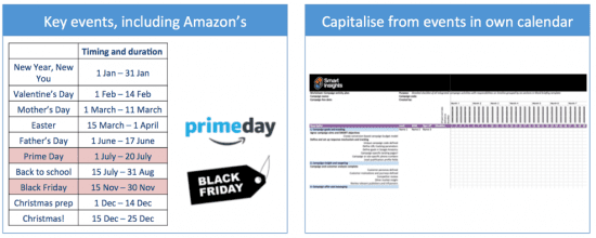 Key steps and best practices to win with Amazon | Part 1. Ecommerce