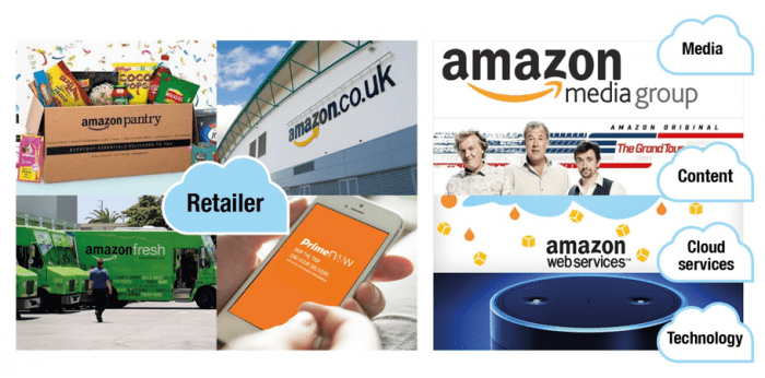 Key steps and best practices to win with Amazon | Part 1. Ecommerce