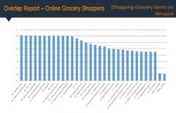 Winning with Amazon pt.2 - Digital Advertising | Smart Insights