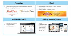 Winning with Amazon pt.2 - Digital Advertising | Smart Insights