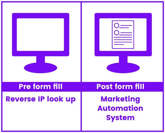 ABM: How to use website personalisation to engage your accounts | Smart Insights