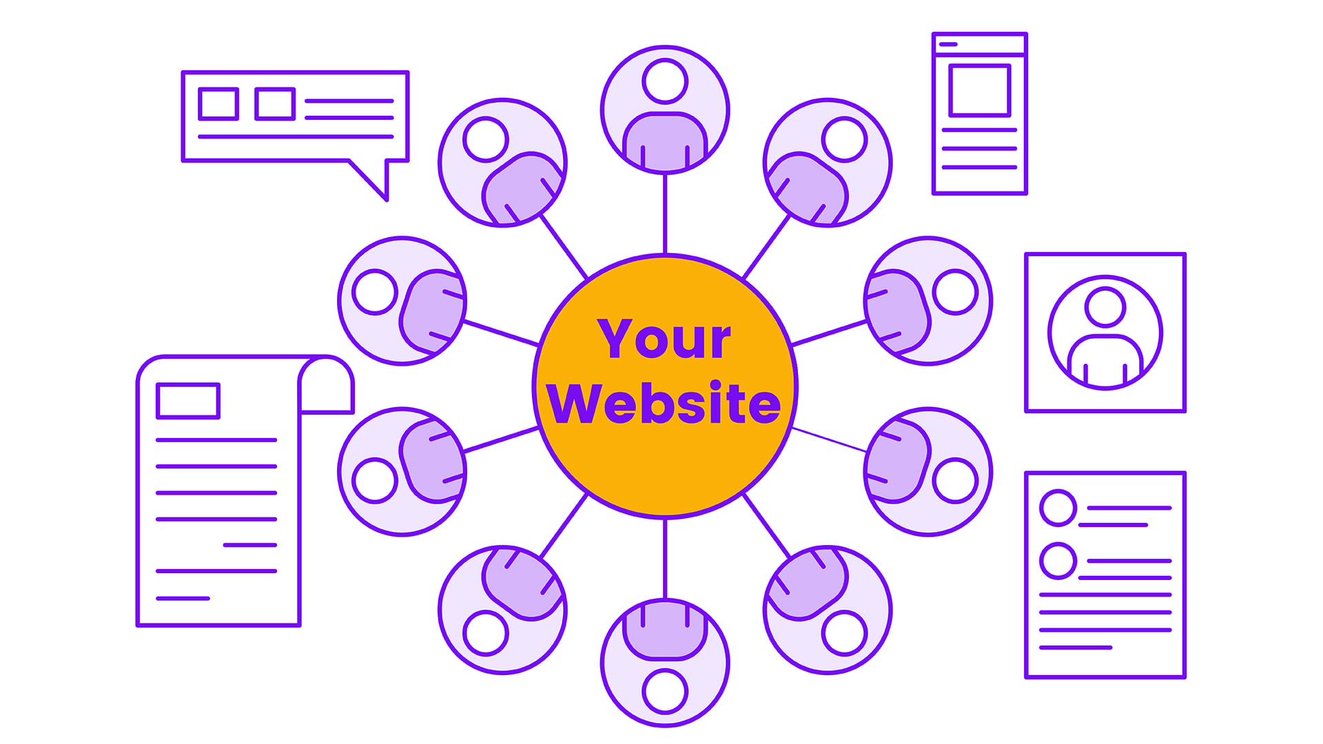 ABM: How to use website personalisation to engage your accounts | Smart ...