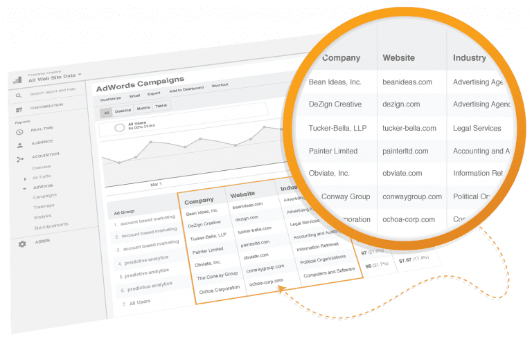 ABM: Analysis, Measurement and Reporting | Smart Insights