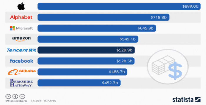 Key steps and best practices to win with Amazon | Part 1. Ecommerce