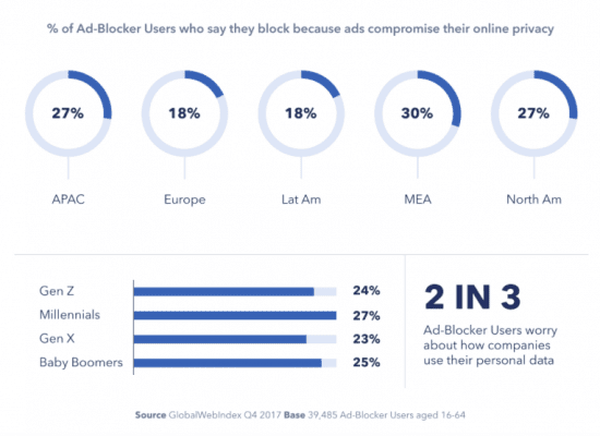 What does the future hold for data collection and online privacy ...
