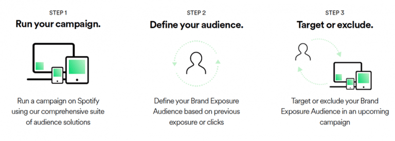 Review your options with Spotify and the growing potential in audio ...