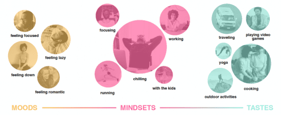 Review your options with Spotify and the growing potential in audio ...