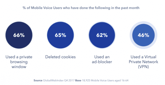 What does the future hold for data collection and online privacy ...