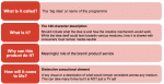 Four steps to developing a big idea for your campaign [case study]