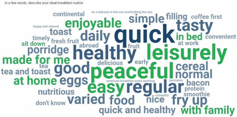 Four steps to developing a big idea for your campaign [case study]