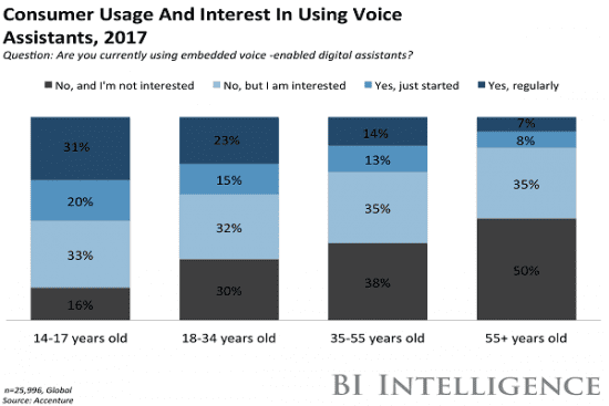 Google Duplex - here's what it means for marketers | Smart Insights