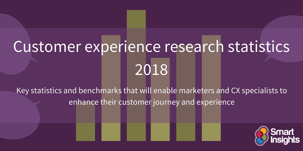 Customer experience research statistics 2018 | Smart Insights