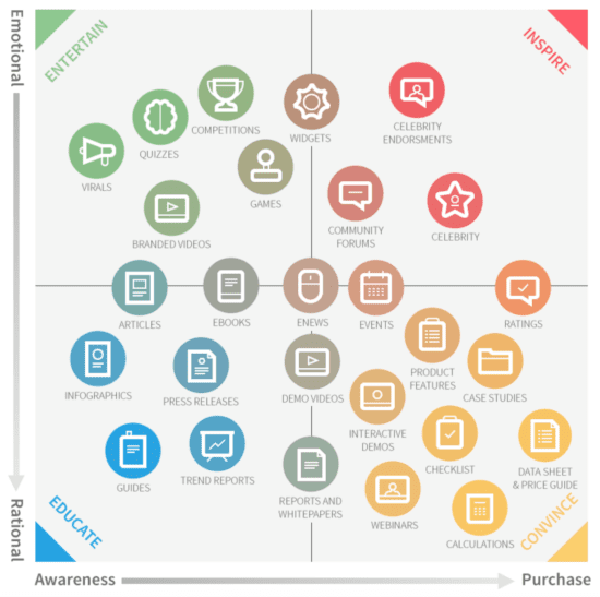 Marketing campaign strategy: The RACE Framework your 5 step plan