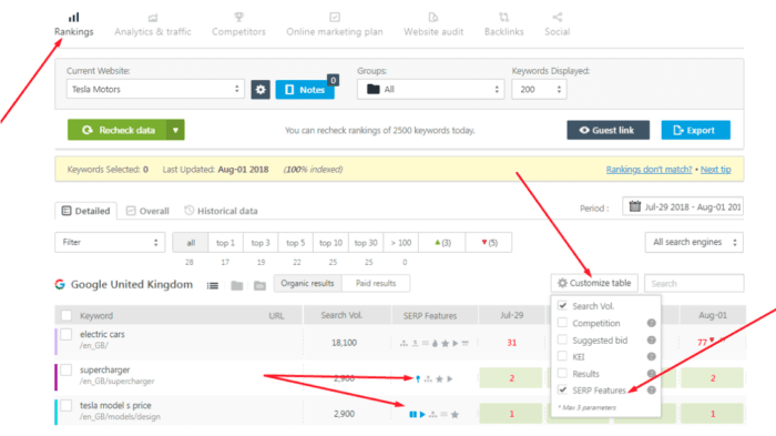 5 marketing tools to help your site win SERP features | Smart Insights