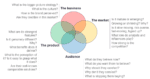 What should be included in the perfect marketing brief? | Smart Insights