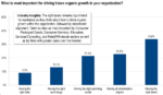 What drives business growth? | Smart Insights