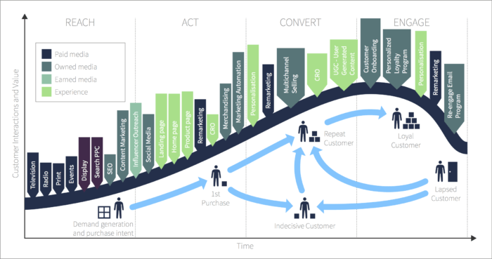 Marketing models that have stood the test of time [Free guide]