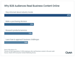 What are the most popular B2B content formats? | Smart Insights
