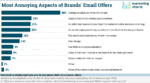 This is why customers hate your emails | Smart Insights