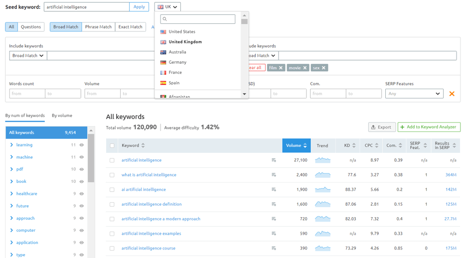 How to use keyword research to define a promotional campaign’s ...