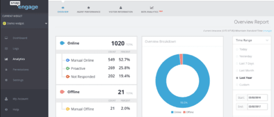 How to Get Quick Customer Insights from Analytics | Smart Insights